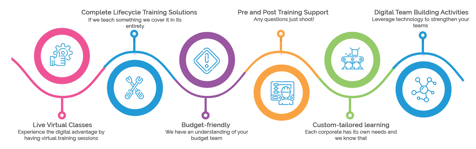 JanBask Training | Online Training & Certification with Professional