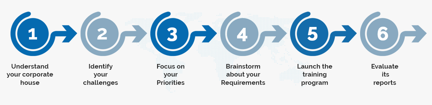 JanBask Training | Online Training & Certification with Professional