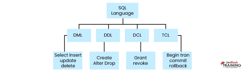 Top SQL Query Interview Questions And Answers For 2024