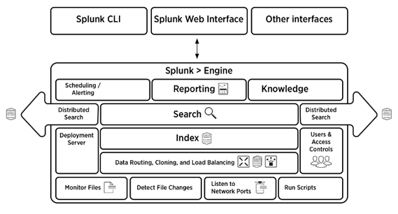 Top 30 Splunk Interview Questions And Answer For 2024