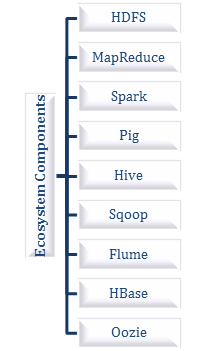 Apache Hue: Beginner's Guide to Big Data Hadoop with Hue
