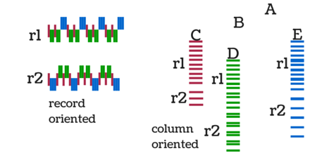 Comparing Hive, Spark, Impala, and Presto: Big Data Tools Guide