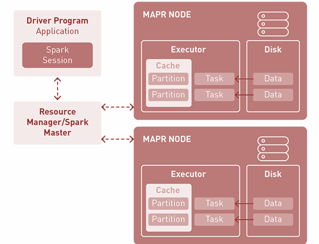 Comparing Hive, Spark, Impala, and Presto: Big Data Tools Guide
