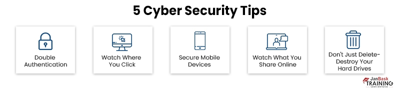 What is Cybersecurity? | Exploring the Importance of CyberSecurity