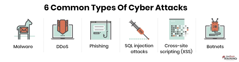 Why Cybersecurity is Important | What is Cybersecurity