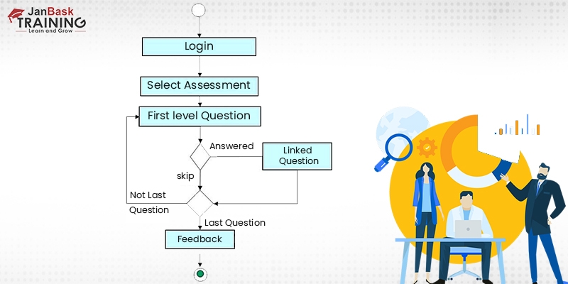 Top 20+ Computer Science Project Topics to Look Out for in 2022