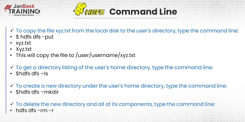 Hdfs Tutorial A Complete Hadoop Hdfs Overview 3899