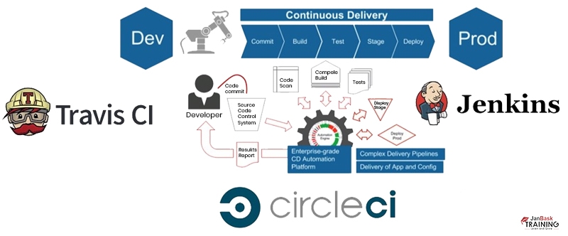 20 Best Monitoring Tools in Devops