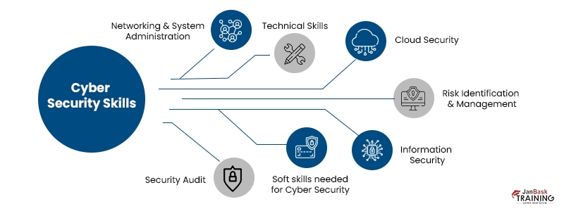 What is Cybersecurity? | Exploring the Importance of CyberSecurity