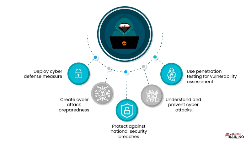 Advantages and Disadvantages of Ethical Hacking| A Complete Guide For 2024