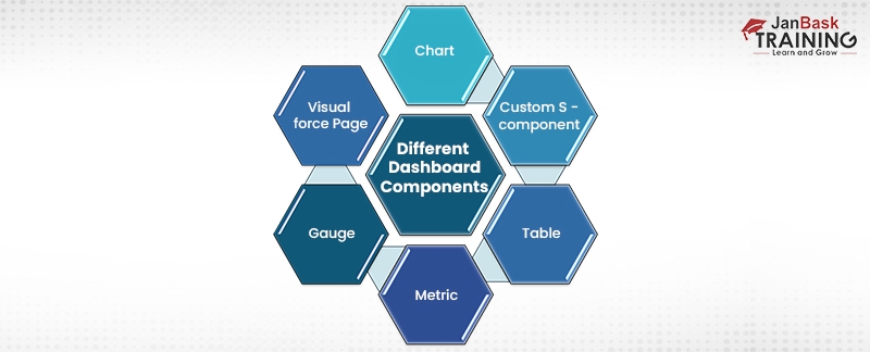 Top Salesforce Interview Questions and Answers