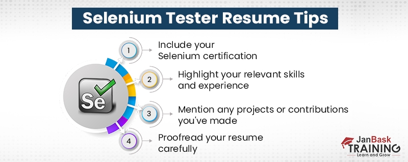 Selenium Automation Tester Resume Example Janbask Training 