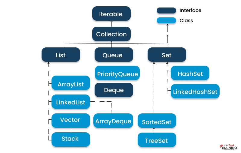 Top 190+ Java Interview Questions And Answers For 2025