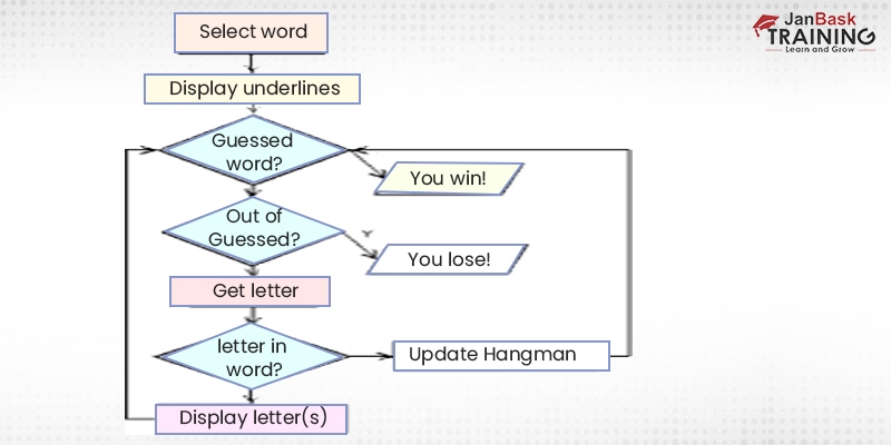 Top 20+ Computer Science Project Topics to Look Out for in 2022