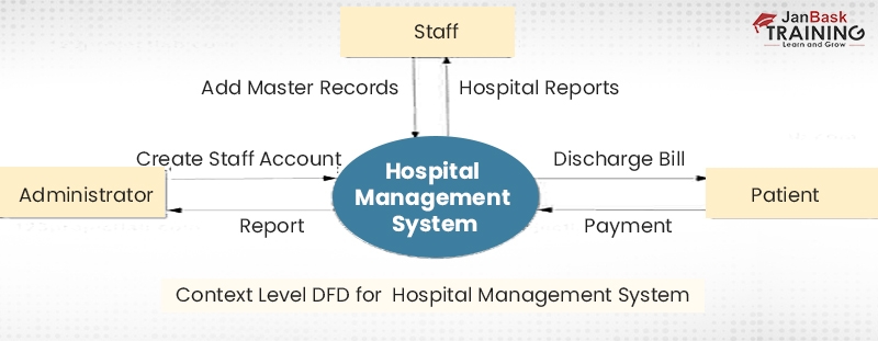 Top 20+ Computer Science Project Topics to Look Out for in 2022