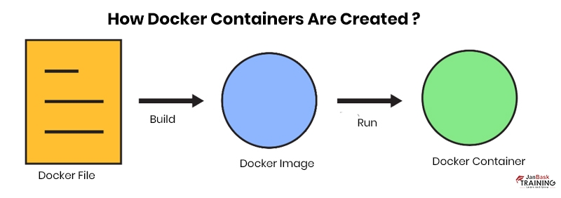 Docker Interview Questions And Answers A Comprehensive Guide