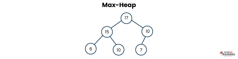 Top 80 Data Structure Interview Questions