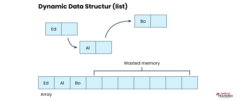 Top 80 Data Structure Interview Questions