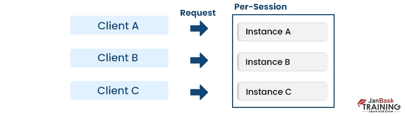 Top WCF Interview Questions And Answers For 2024