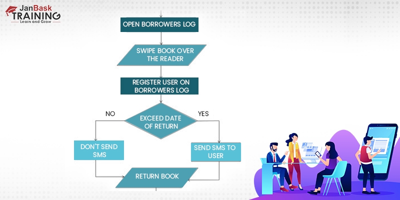 Top 20+ Computer Science Project Topics to Look Out for in 2022
