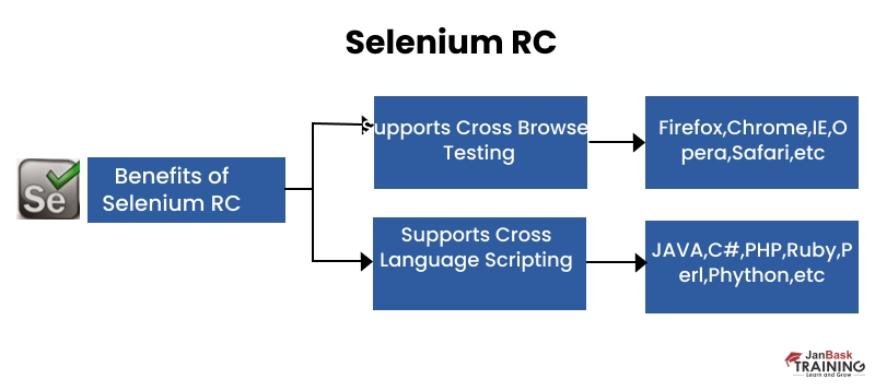 Selenium Interview Questions And Answers For 2024