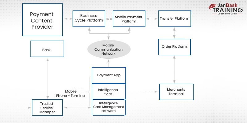 Top 20+ Computer Science Project Topics to Look Out for in 2022