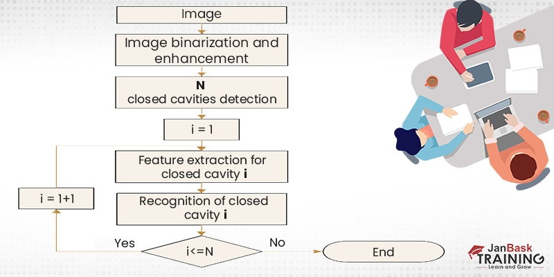 Top 20+ Computer Science Project Topics to Look Out for in 2022