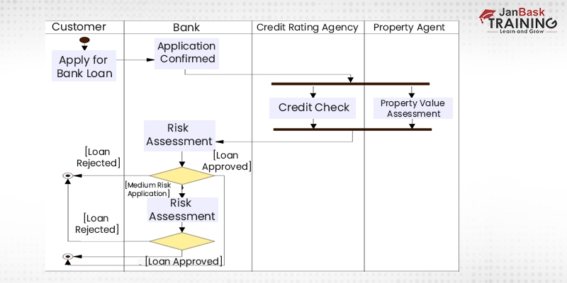 Top 20+ Computer Science Project Topics to Look Out for in 2022