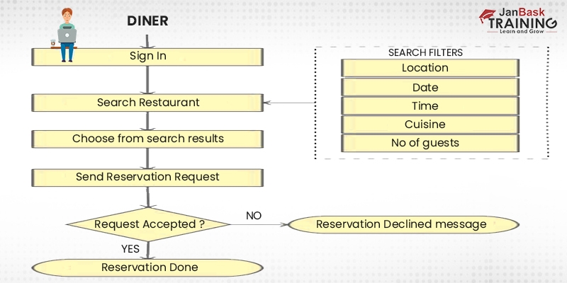 Top 20+ Computer Science Project Topics to Look Out for in 2022