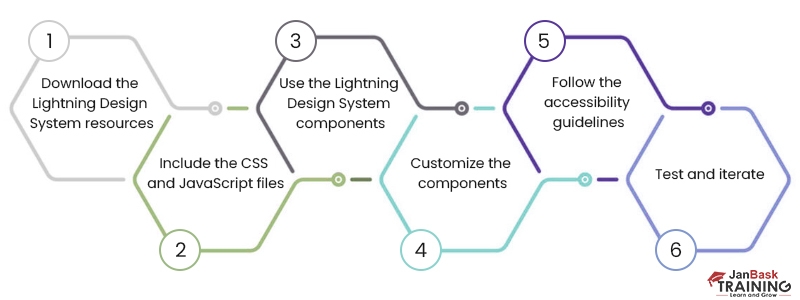 10 Reasons Why Salesforce Lightning Design System is Awesome