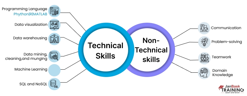 What Is the Data Analyst Job? Roles, Skills, and Salary For 2025