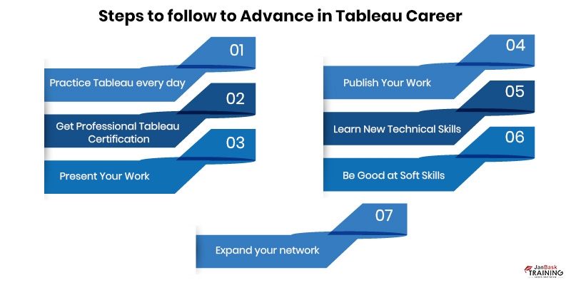 Tableau Career Paths: Roles, Skills and Certifications
