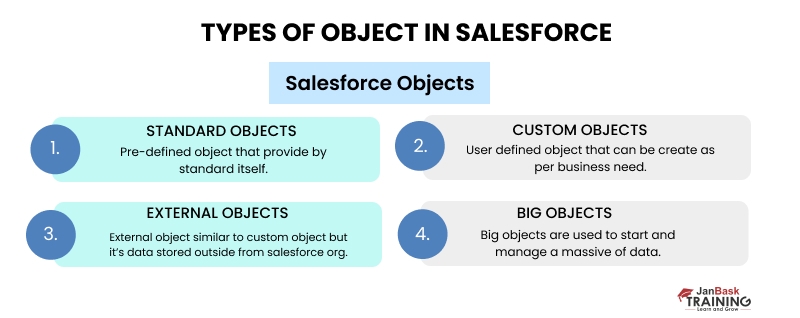 Top 141 Salesforce Administrator Interview Questions & Answers