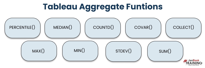 Top 100 Tableau Interview Questions and Answers for 2024