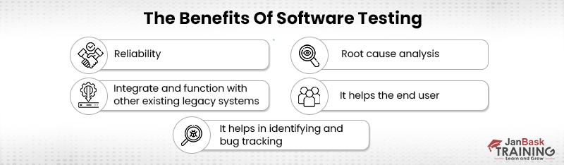 What is Software Testing? What are the different types of software Testing?