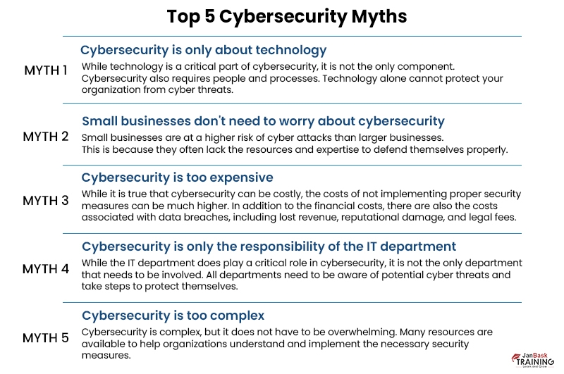 What is Cybersecurity? | Exploring the Importance of CyberSecurity