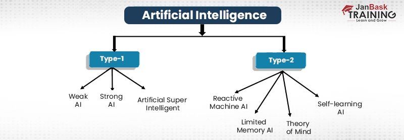 Artificial Intelligence Tutorial: Learn the Basics of AI