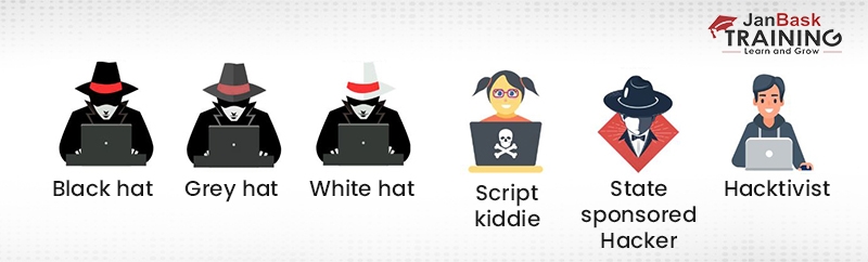 How to Become an Ethical Hacker {An Extensive Career Guide}