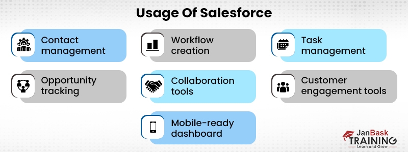Top Salesforce Interview Questions and Answers