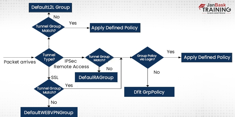 Top 20+ Computer Science Project Topics to Look Out for in 2022