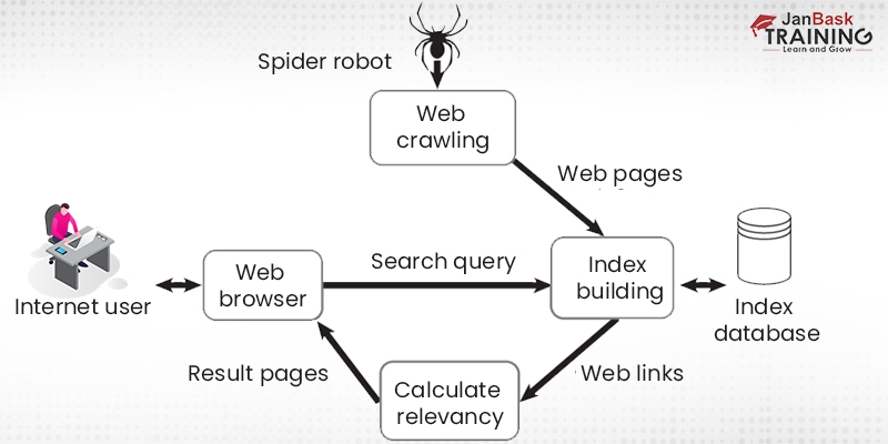 Top 20+ Computer Science Project Topics to Look Out for in 2022