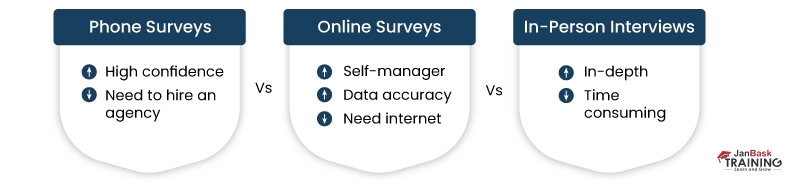 What Is Data Collection Methods Meaning And Importance
