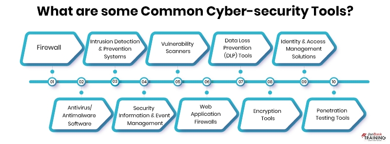 Why Cybersecurity is Important | What is Cybersecurity