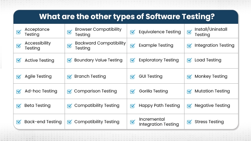 What is Software Testing? What are the different types of software Testing?