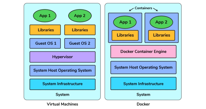 Docker Interview Questions and Answers: A Comprehensive Guide