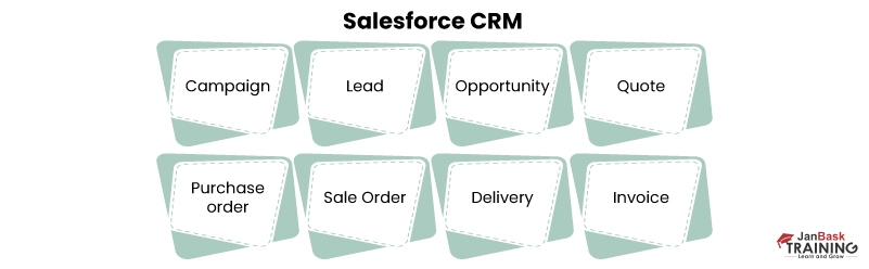 What Is Salesforce? And What Does Salesforce Do?