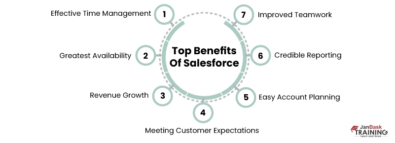 What Is Salesforce? And What Does Salesforce Do?