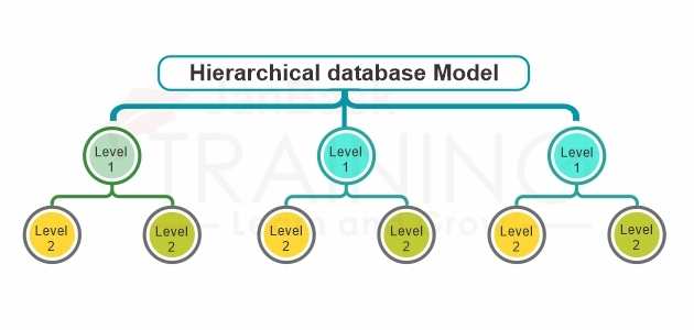 DBMS Interview Questions and Answers For Fresher, Experienced