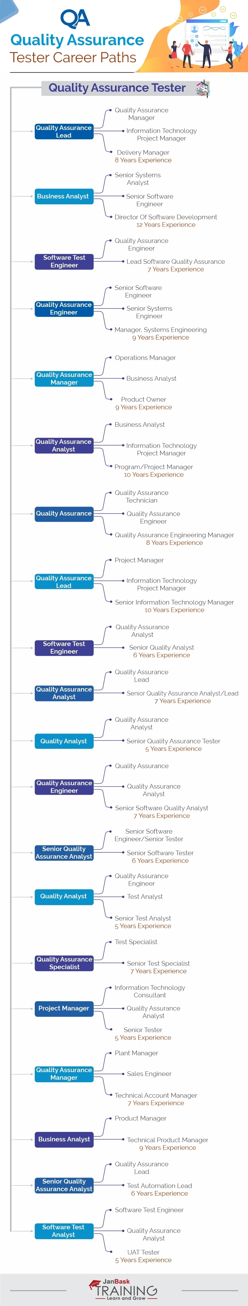 Why Career in Software Testing is a Promising Path for Tech Enthusiasts?