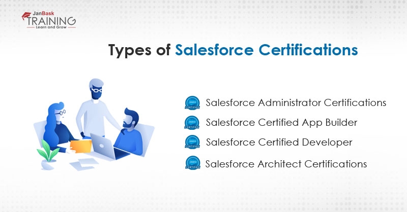 All About Salesforce Certifications List You Must Know